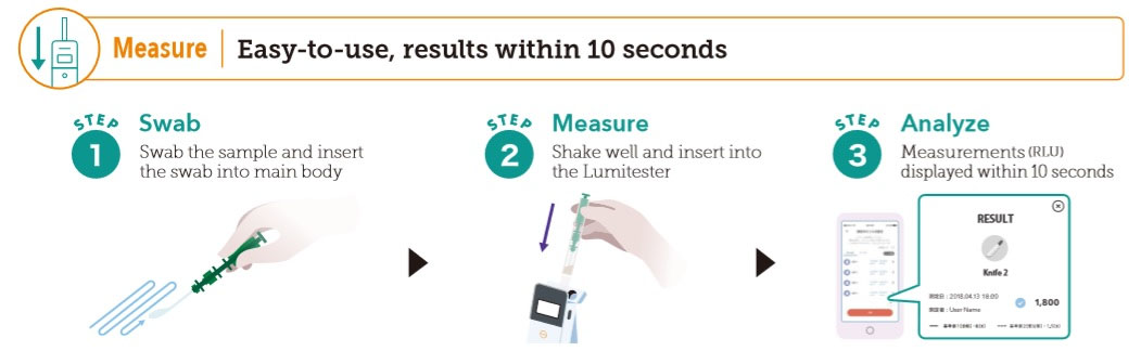 Surface Hygiene Monitoring - Xand Innovations